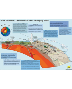 Australian Earth Sciences Bundle by TESEP - Haines Educational
